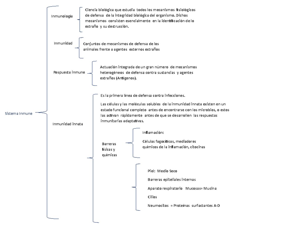 Cuadro sinoptico de Inmunidad - Barreras físicas y químicas Inflamación: Células fagocíticas ...