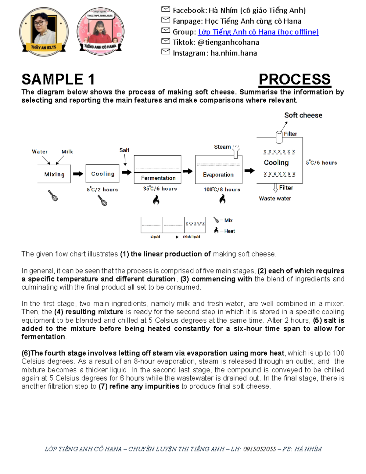 Advance Writing TASK 1 1 Process - Facebook: Hà Nhím (cô giáo Tiếng Anh ...