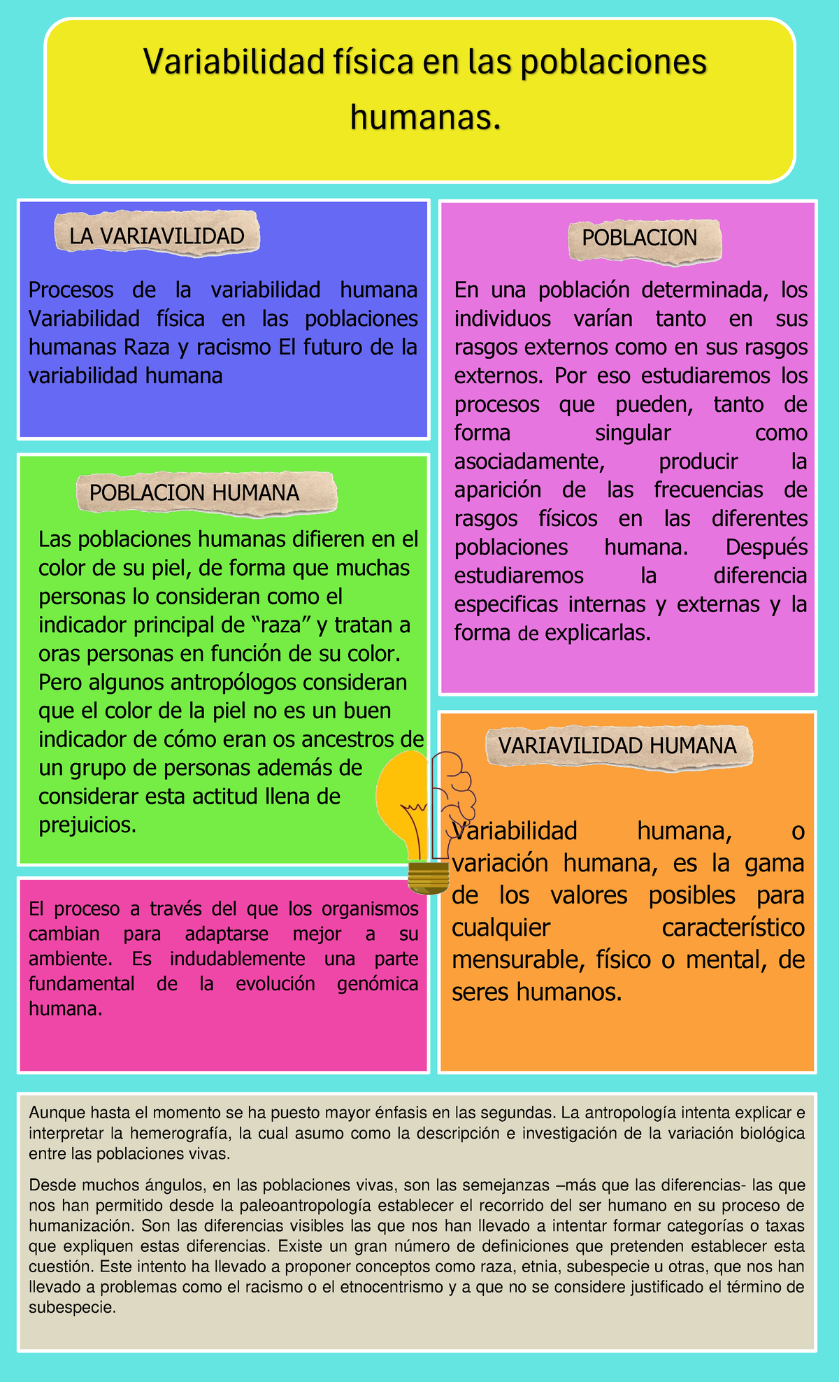 Infografia TEMA 5 - Variabilidad física en las poblaciones humanas ...