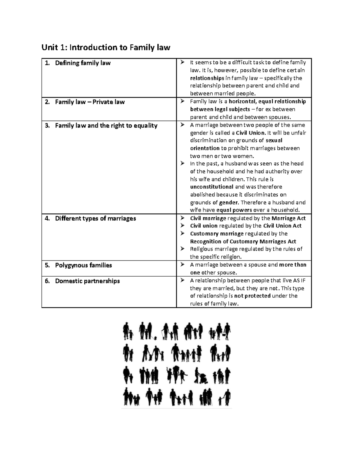 Unit 1 theory - Unit 1 - Unit 1: Introduction to Family law 1. Defining ...