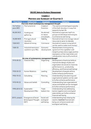Module 5 Sensitivity Analysis - Practice Problems 2019 - Module 5 Sensitivity Analysis Practice ...