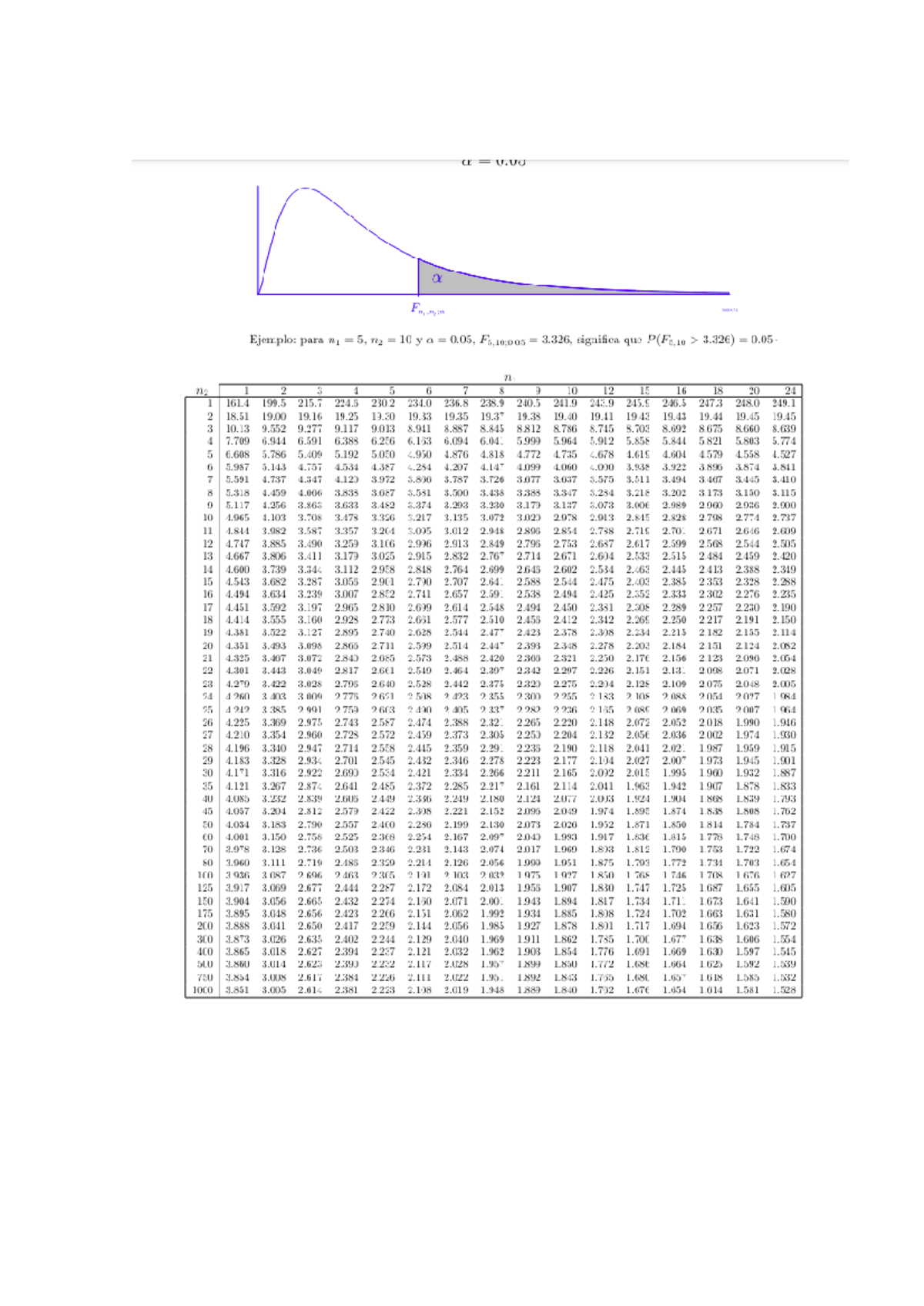 Tabla F( 0,05) - Estadistica Inferencial - Studocu