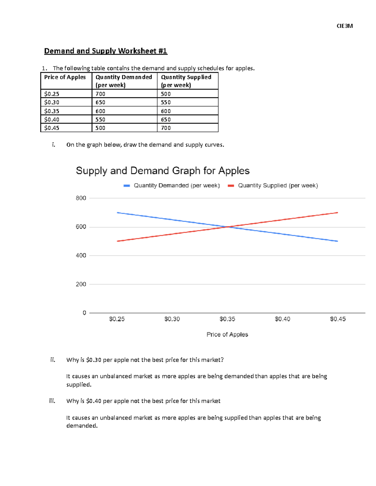 Copy Of Demand And Supply Practice VSS 2020 CIE3M Demand And Supply copy-of-demand-and-supply-practice-vss-2020-cie3m-demand-and-supply