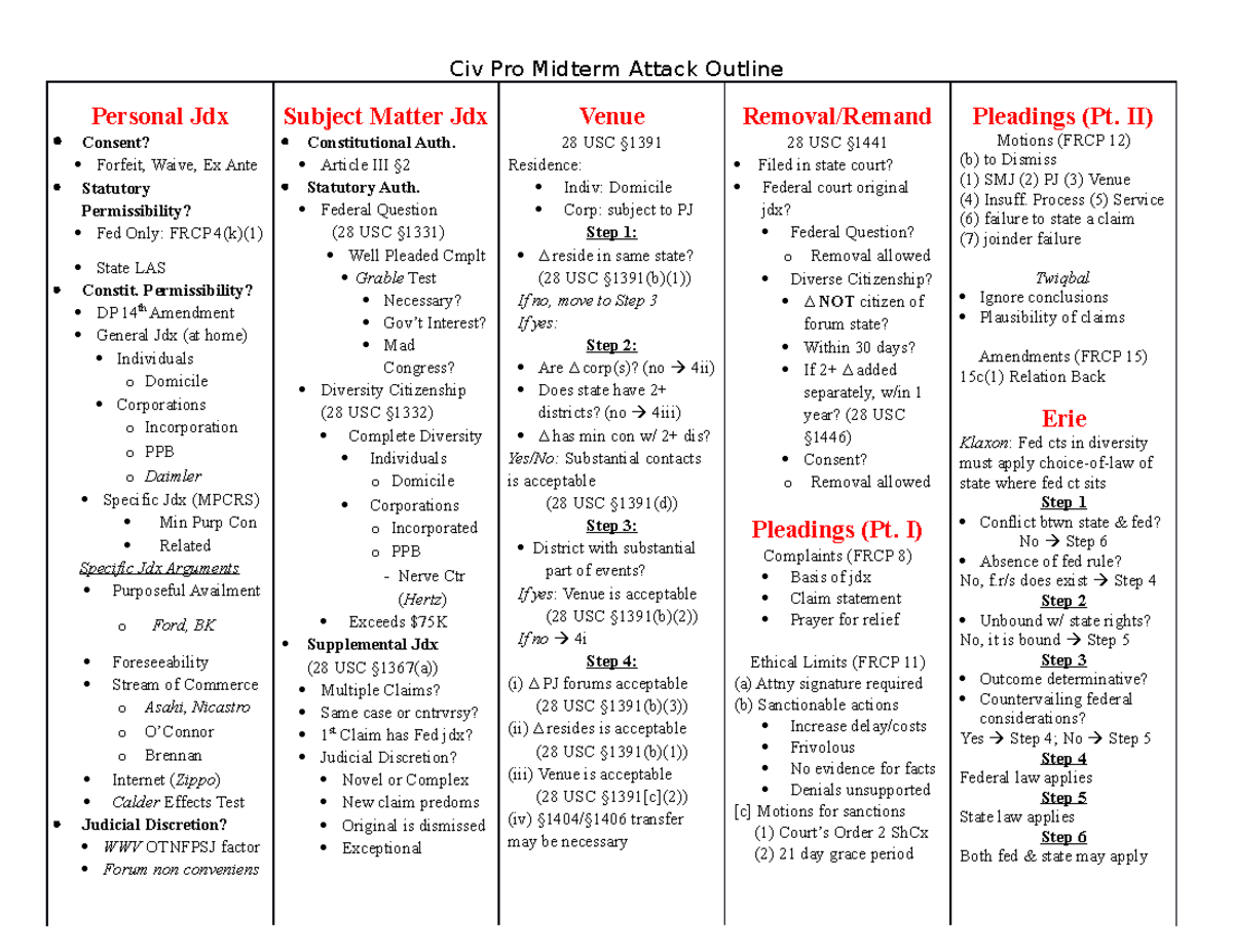 Civil Procedure Midterm Attack Outline - Civ Pro Midterm Attack Outline Personal Jdx Consent ...