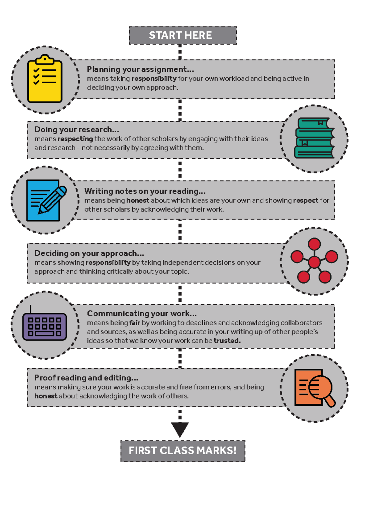 Studying with academic integrity FLOW- pdf - Doing your research ...