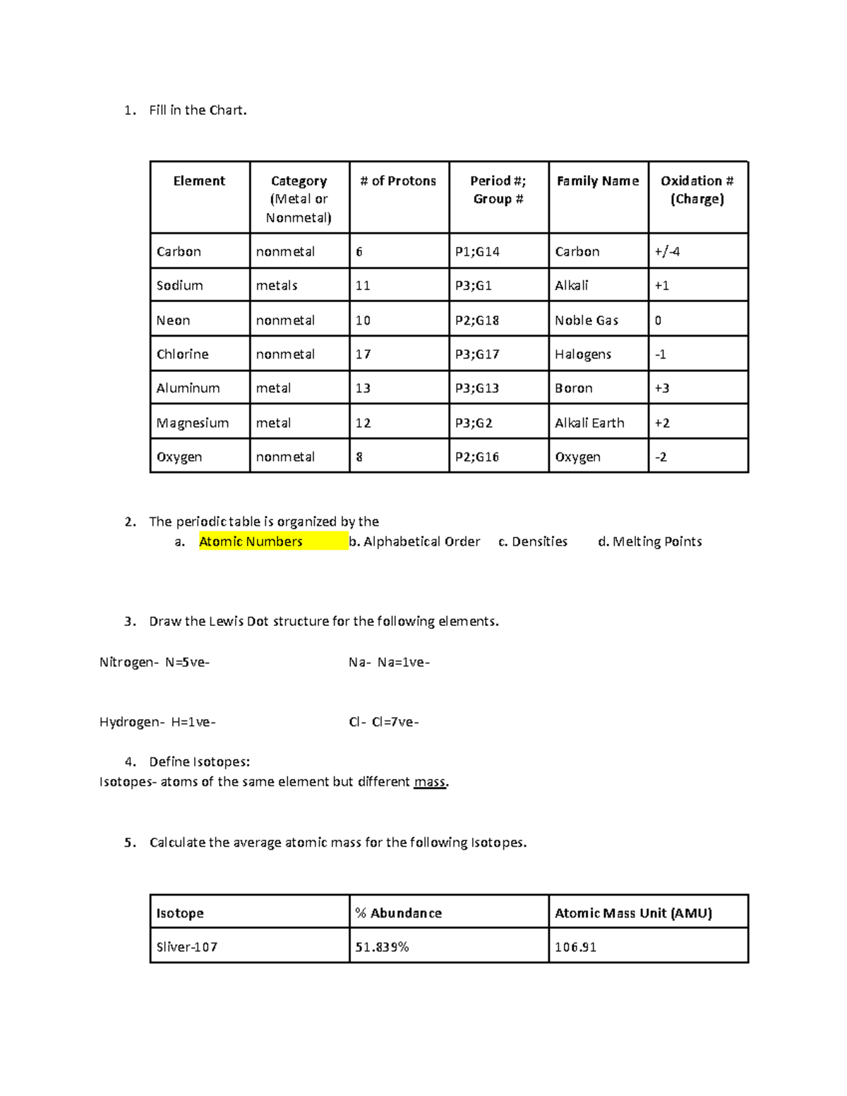 AP Chemistry- Introduction - Fill in the Chart. Element Category (Metal ...