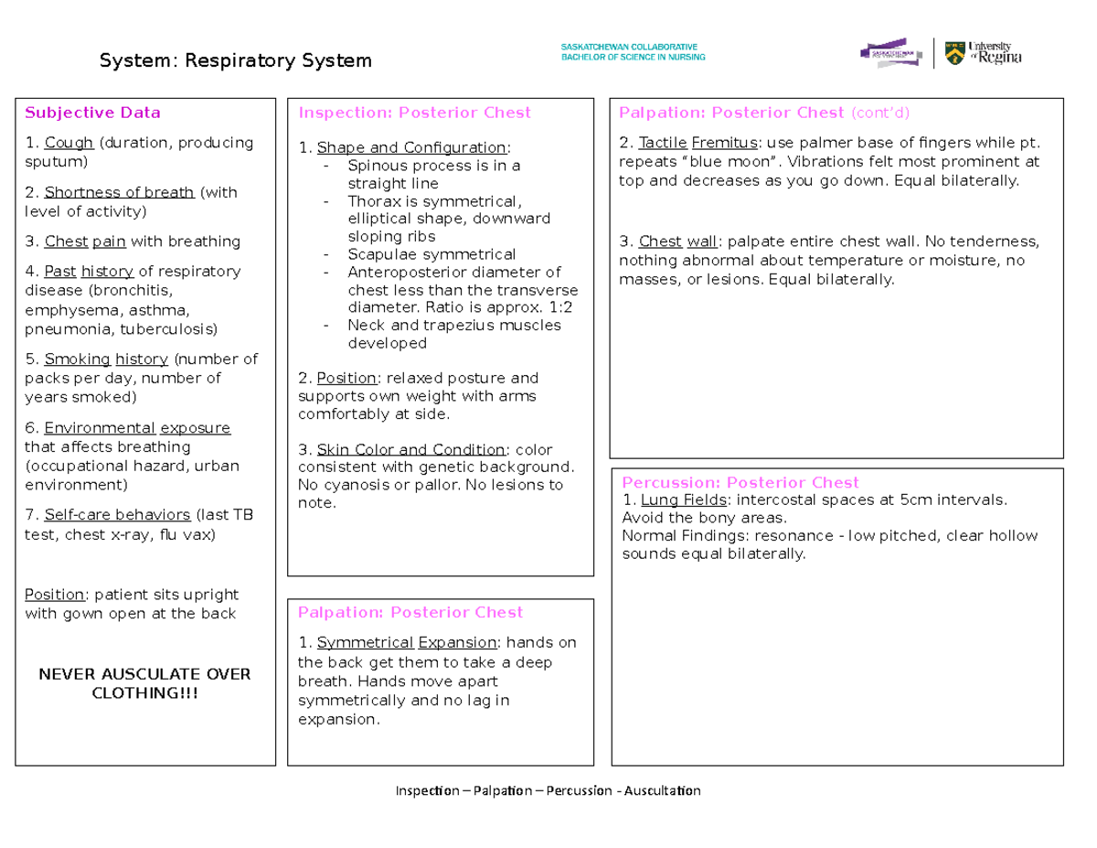 Ax Map Respiratory System - System: Respiratory System Inspection ...