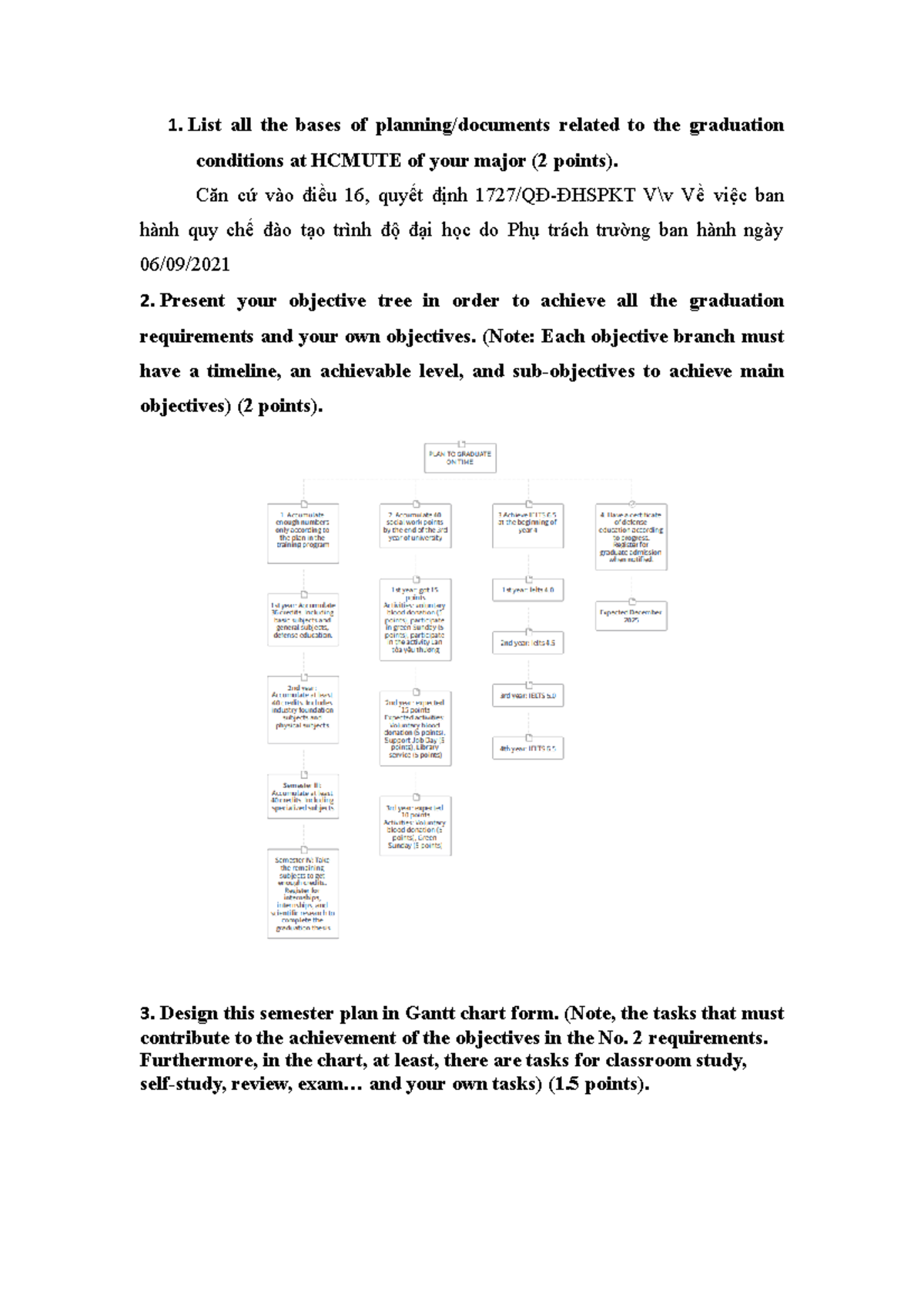 List all the bases of planning - List all the bases of planning ...