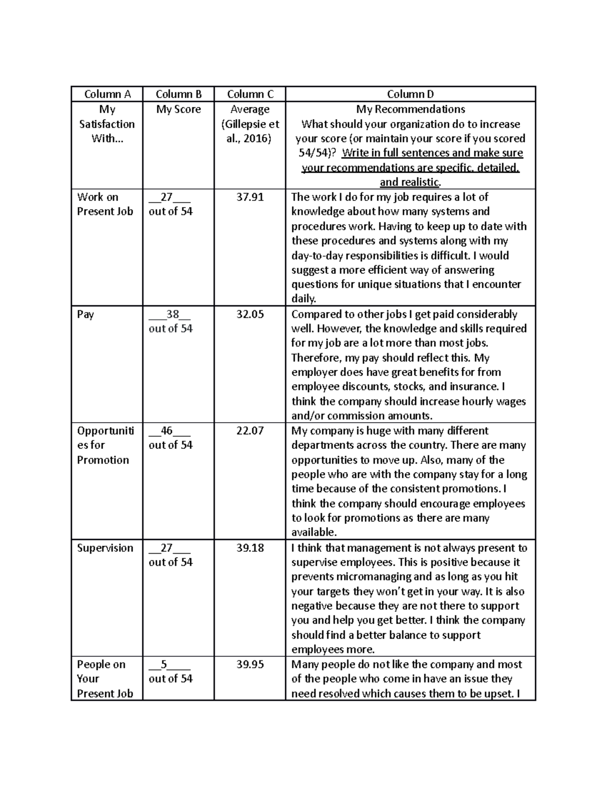 Assignment 4 Part C - odso osndosn osndndos - Column A Column B Column C Column D My ...