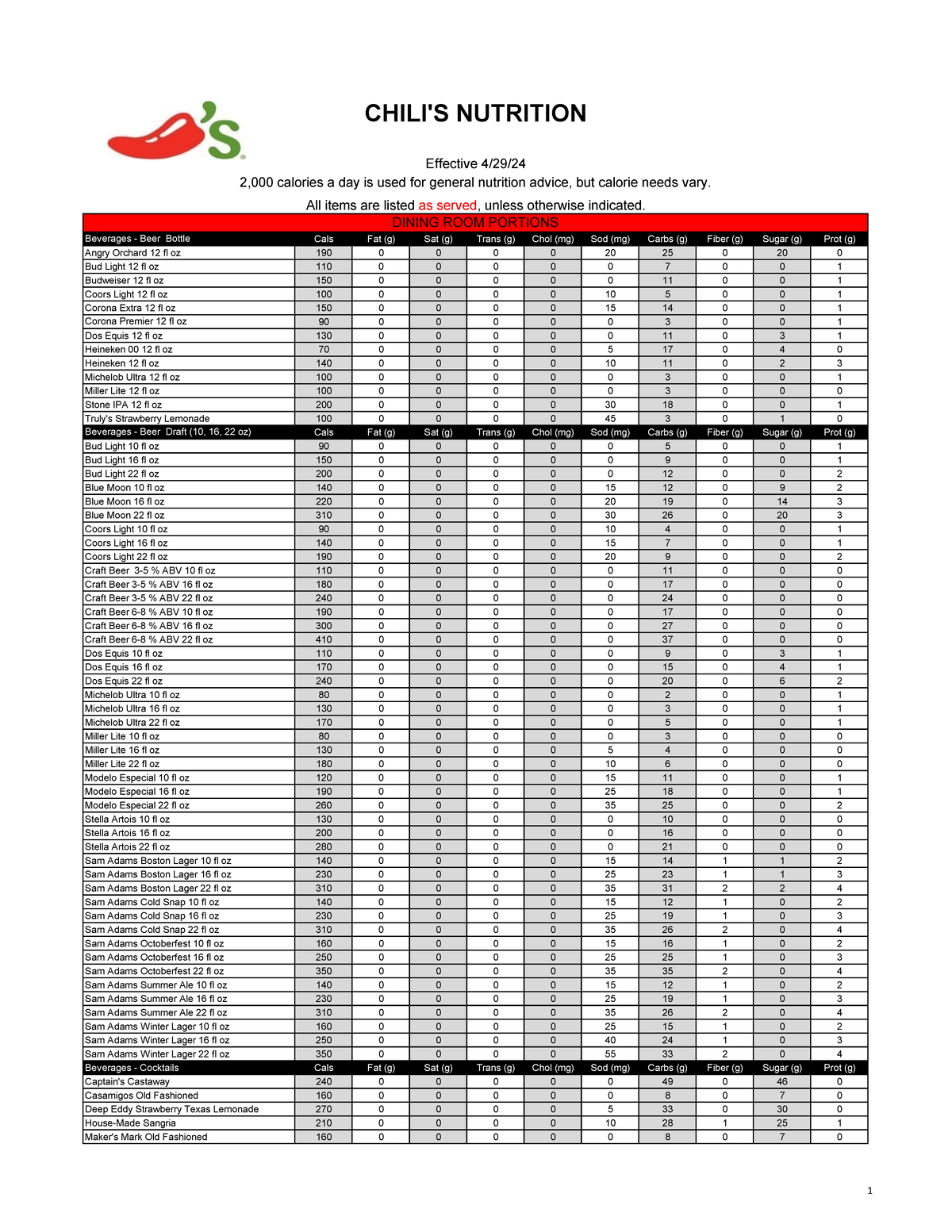 Chilis nutrition menu generic - Beverages - Beer Bottle Cals Fat (g ...