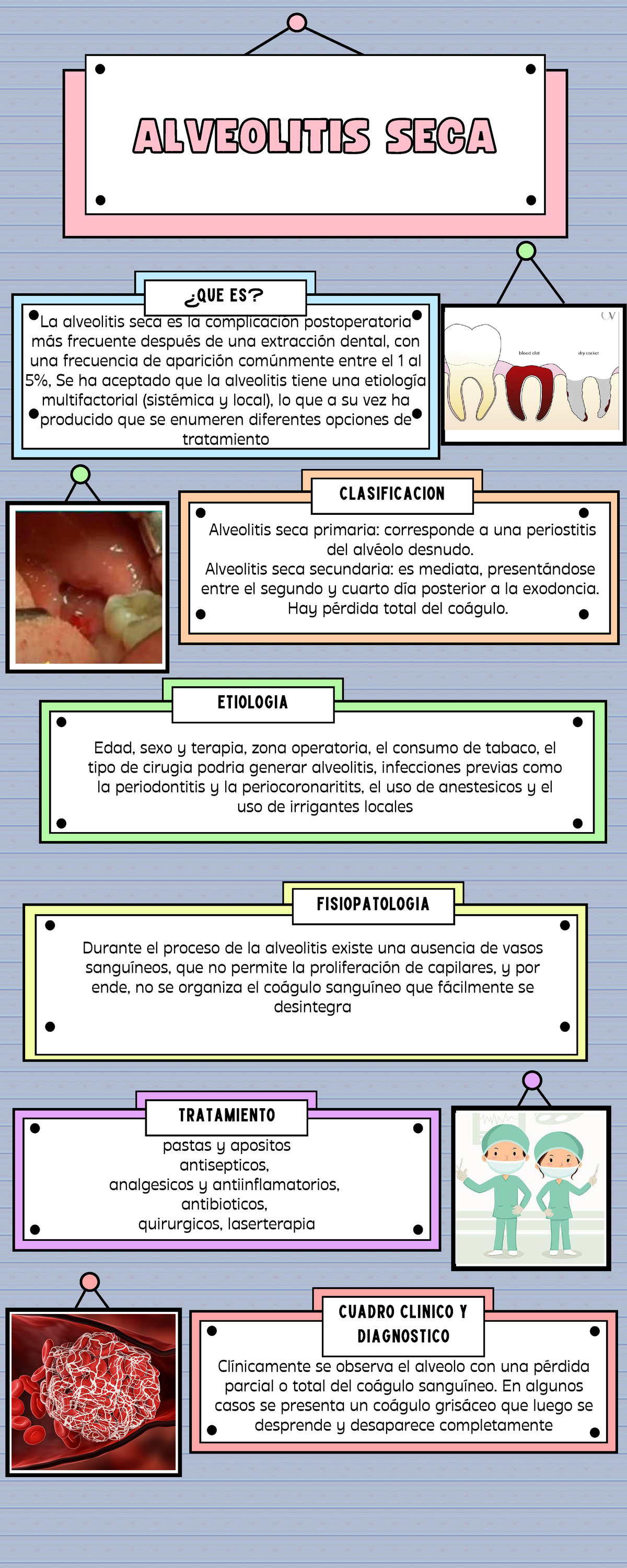 Infografia alveolitis seca - ¿que es? clasificacion etiologia fisiopatologia tratamiento cuadro ...