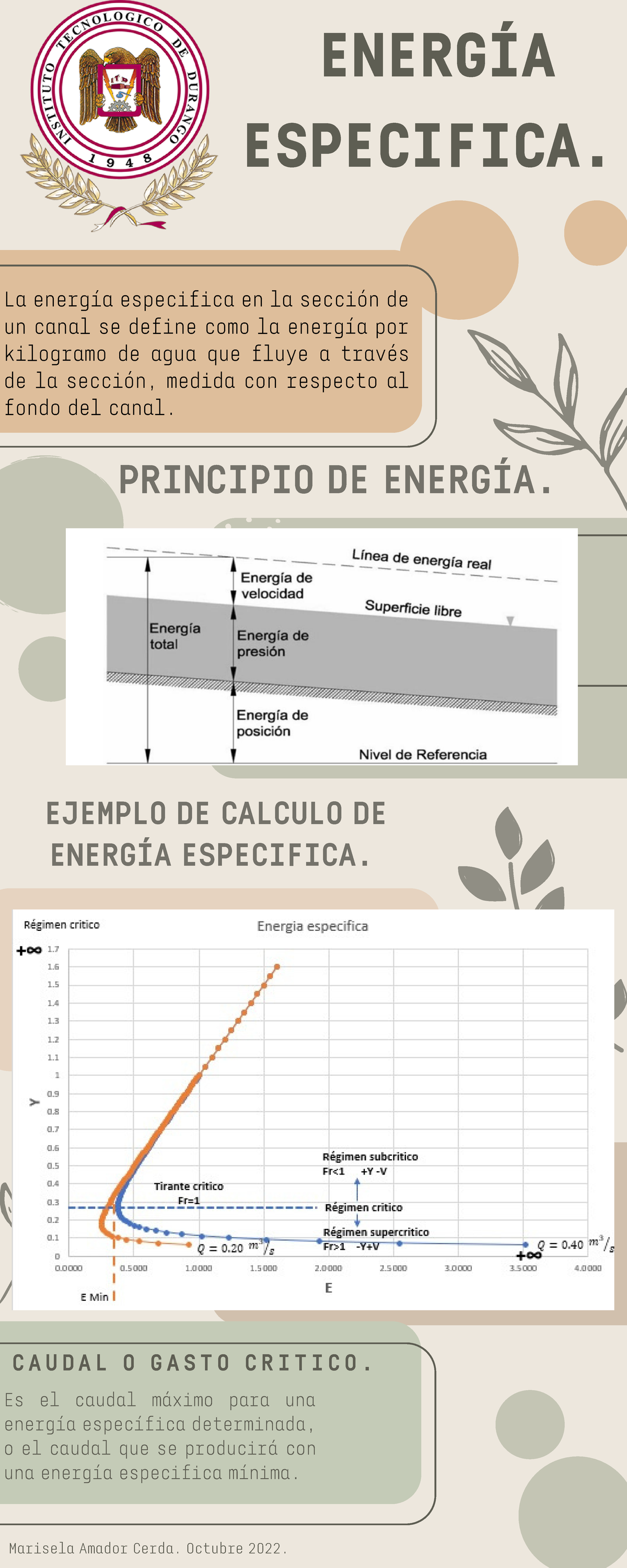 T2.1. Infografia. Energia especifica. Amador Cerda Marisela - ENERGÍA ...