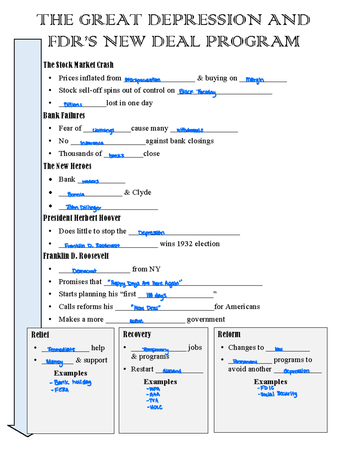 Great Depression New Deal- THE Basics - THE GREAT DEPRESSION AND FDR’S ...
