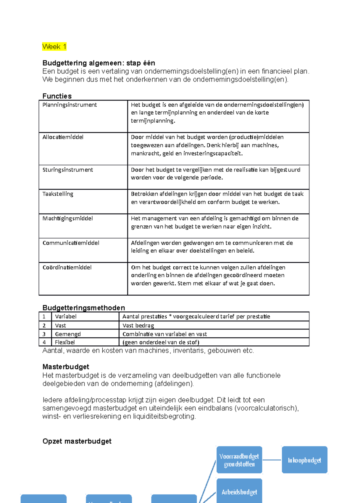 Aantekeningen 1 - Opzet masterbudget etc. - Week 1 Budgettering ...