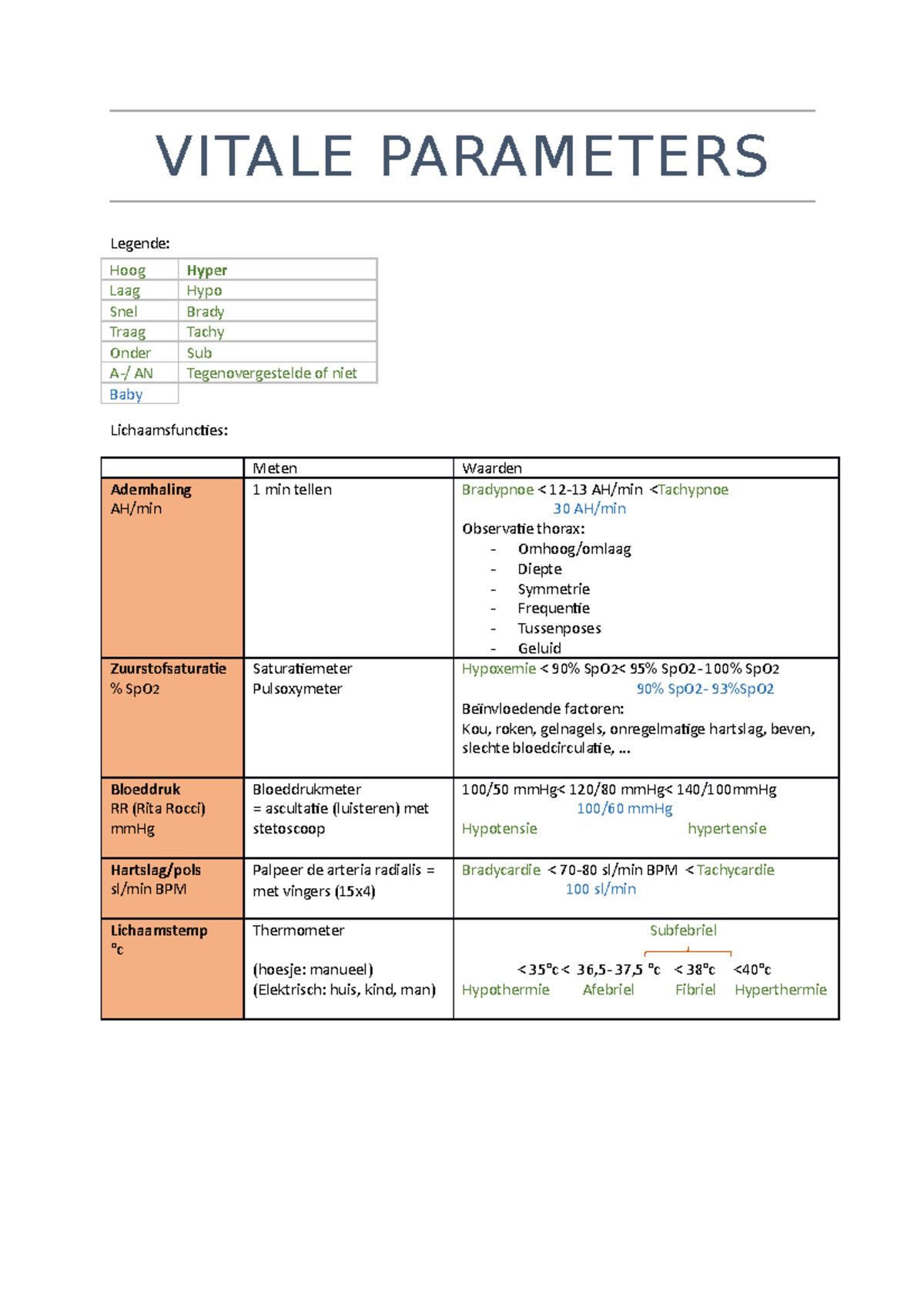 Vitale parameters - VITALE PARAMETERS Legende: Lichaamsfuncties: Meten ...
