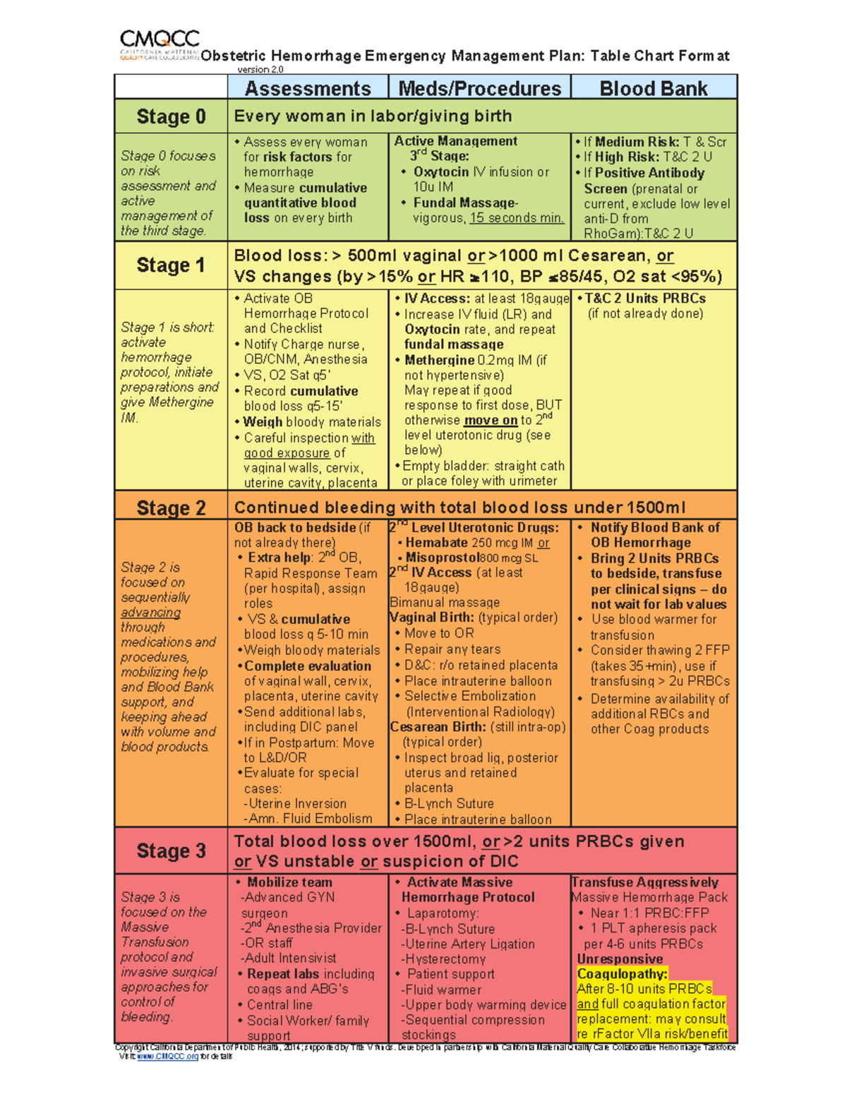OB Hem Emergency Management Plan Table Chart Format - ! ! Copyright ...