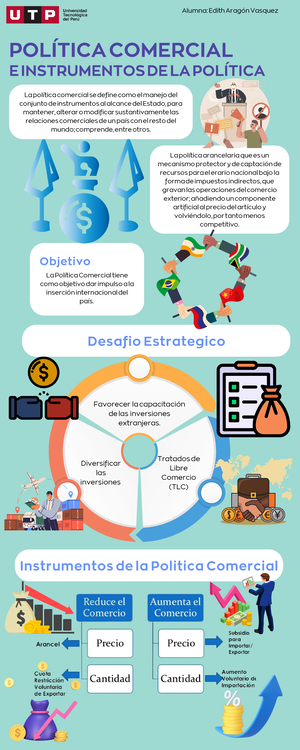 Infografía Politica Fiscal - Edith Aragón - FISCAL OBJETIVOS A CORTO ...