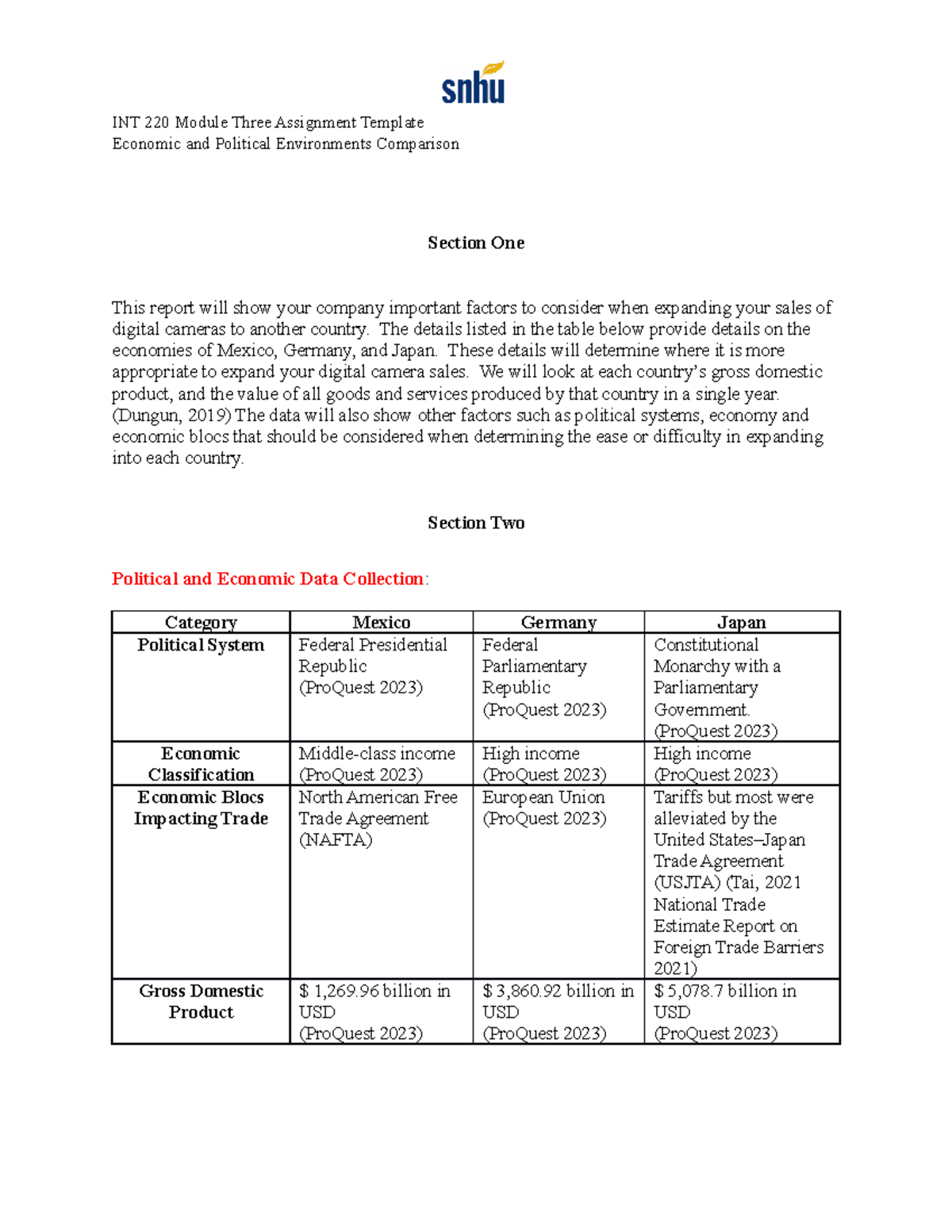 Studocu INT 220 Module 3 Economic and Political Environments Comparison ...