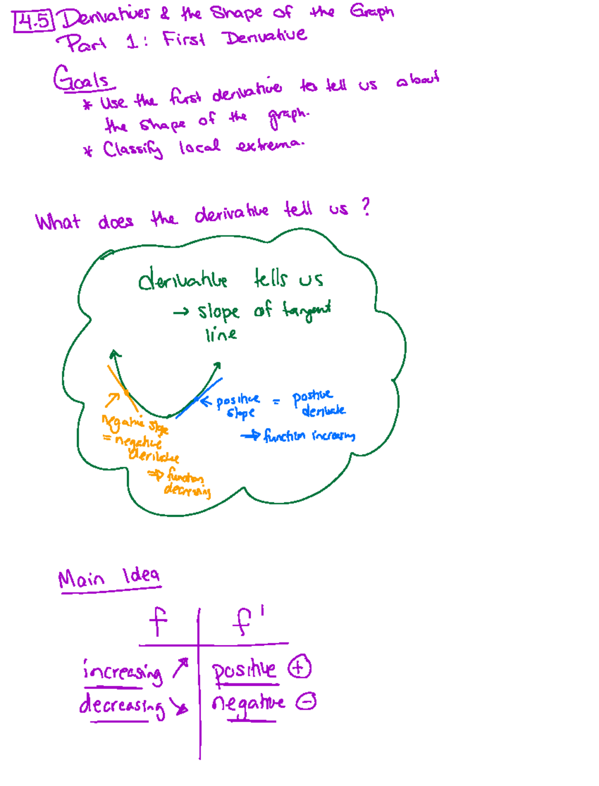 4.5 Derivatives and the Shape of the Graph - First Derivative - 4 ...