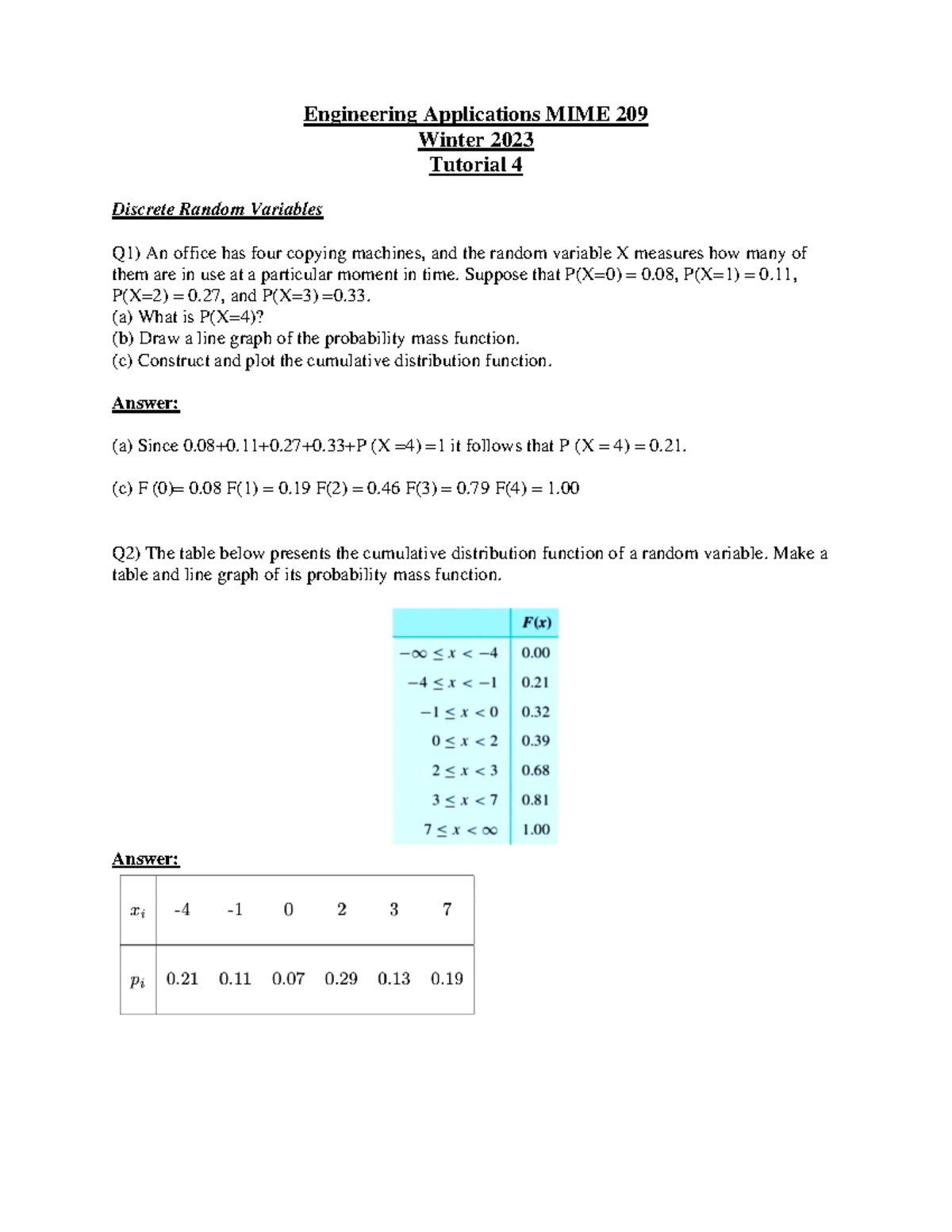 Tutorial 4 Solution - Engineering Applications MIME 209 Winter 2023 Tutorial 4 Discrete Random ...