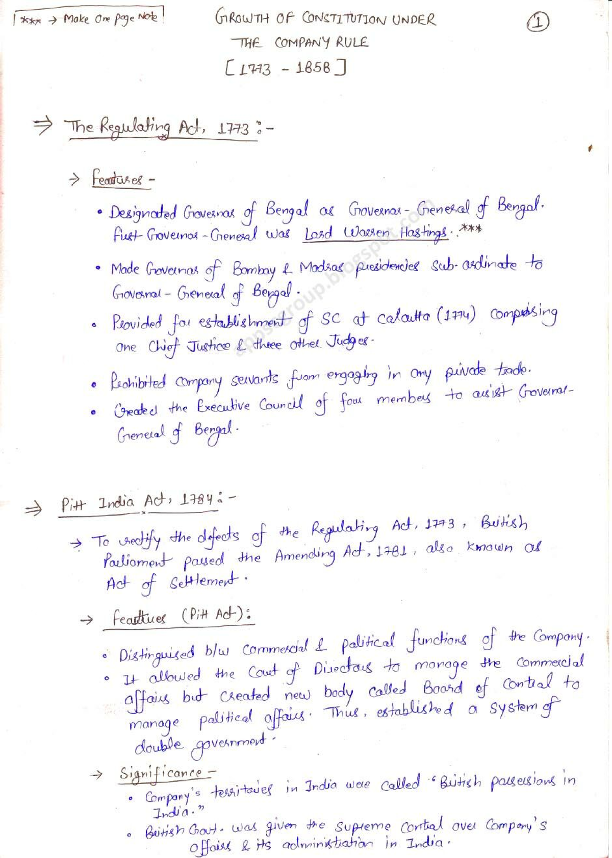 Constitution Notes - B.Com., LL.B - Studocu