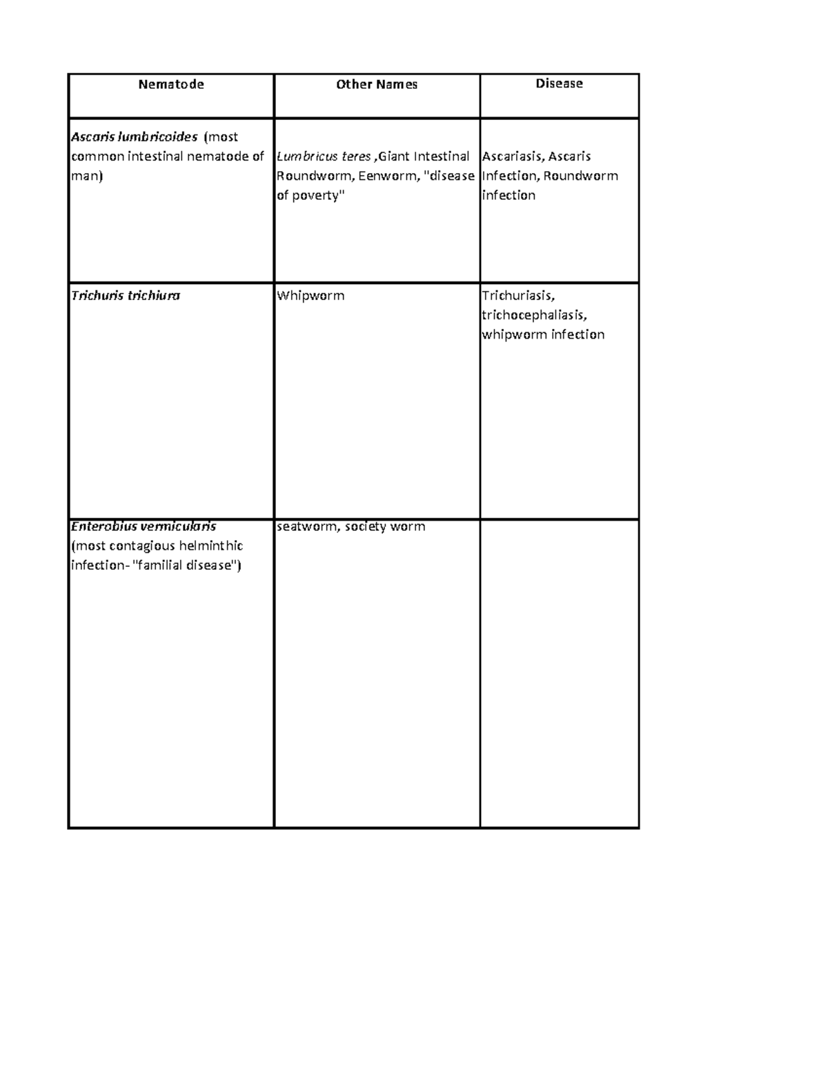 Intestinal Nematodes- Parasitology - Nematode Other Names Disease ...