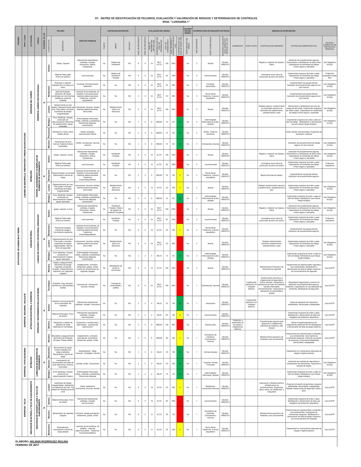 Ejemplo IPER 1 - blabla - VALORAC IÓN DEL RIESGO CLASIFICACIÓN DECRIPCIÓN FUENTE MEDIO INDIVIDUO ...