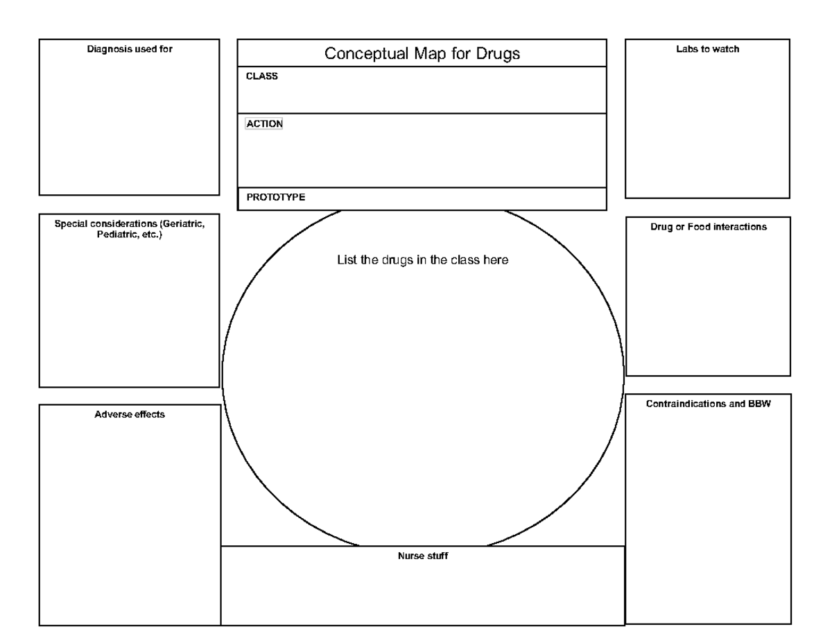 Concept+Map+Pharm+template - NURS 6780 - List the drugs in the class ...