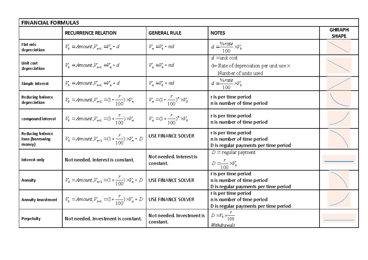 FURTHER FORMULAS FOR EXAM - FINANCIAL FORMULAS RECURRENCE RELATION ...