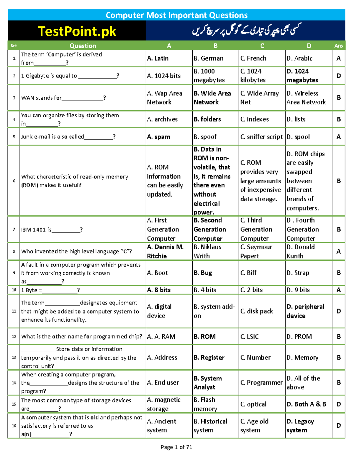Computer 1000 Most Repeated MCQs by Test Point.pk ٰ - Sr# Question A B ...