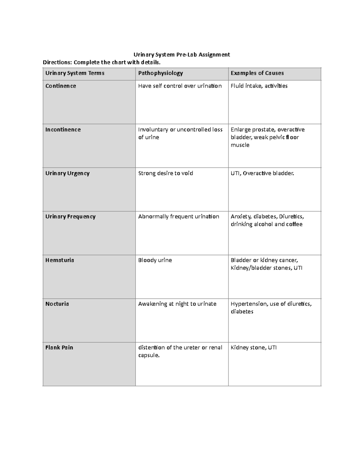 GU Pre-Lab - Urinary System Pre-Lab Assignment Direc 5 ons: Complete ...