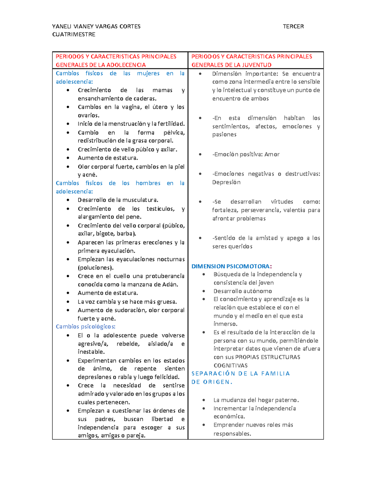 Periodos Y Caracteristicas Principales Generales DE LA Adolecencia ...