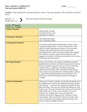 ATG 3 - GEN MATH - Lesson guide for teachers - ADAPTIVE TEACHING GUIDE ...