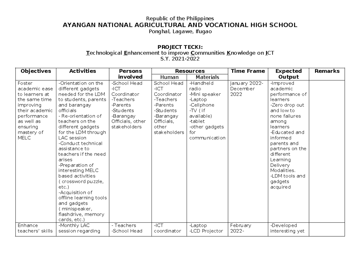 ICT Action Plan - sample - Republic of the Philippines AYANGAN NATIONAL ...