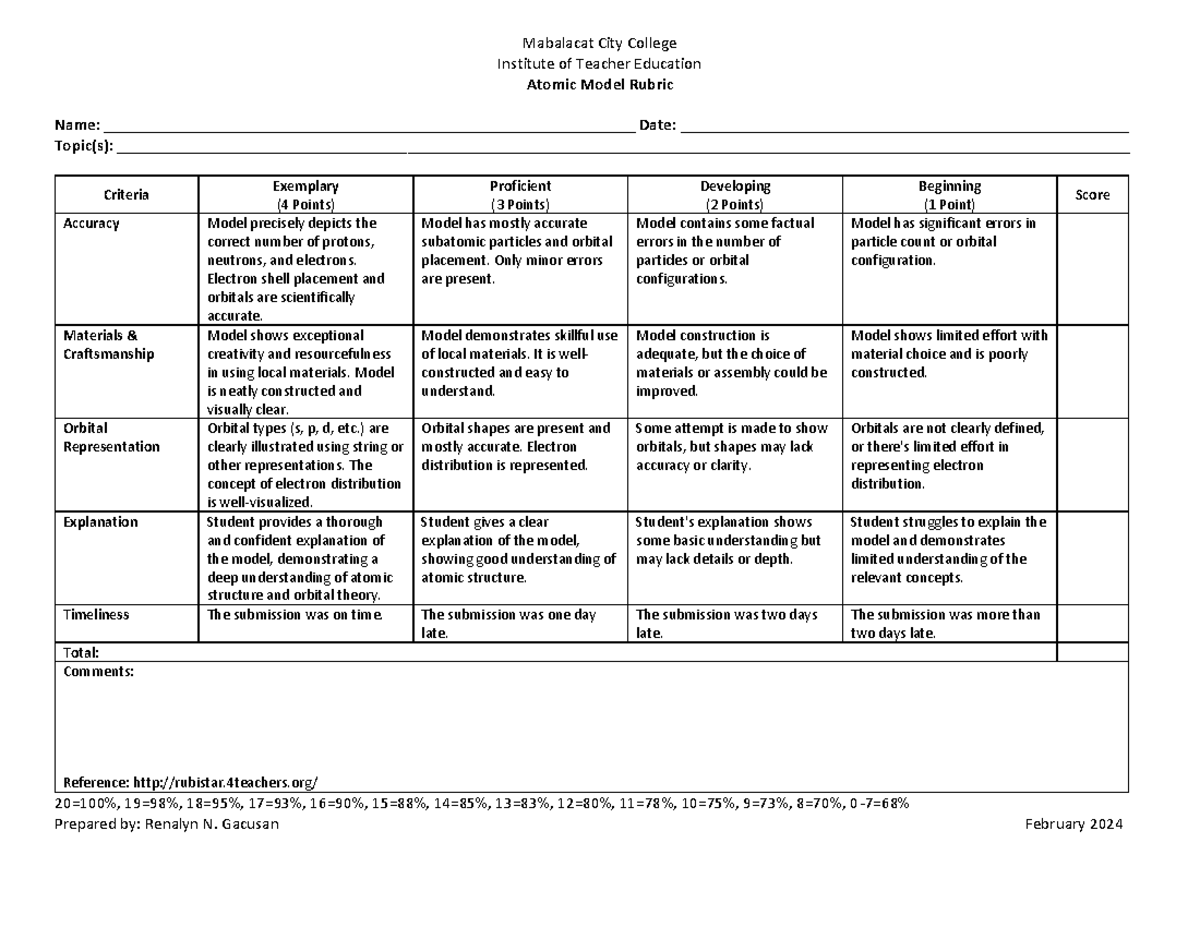 Atomic Model Rubric - Mabalacat City College Institute of Teacher ...