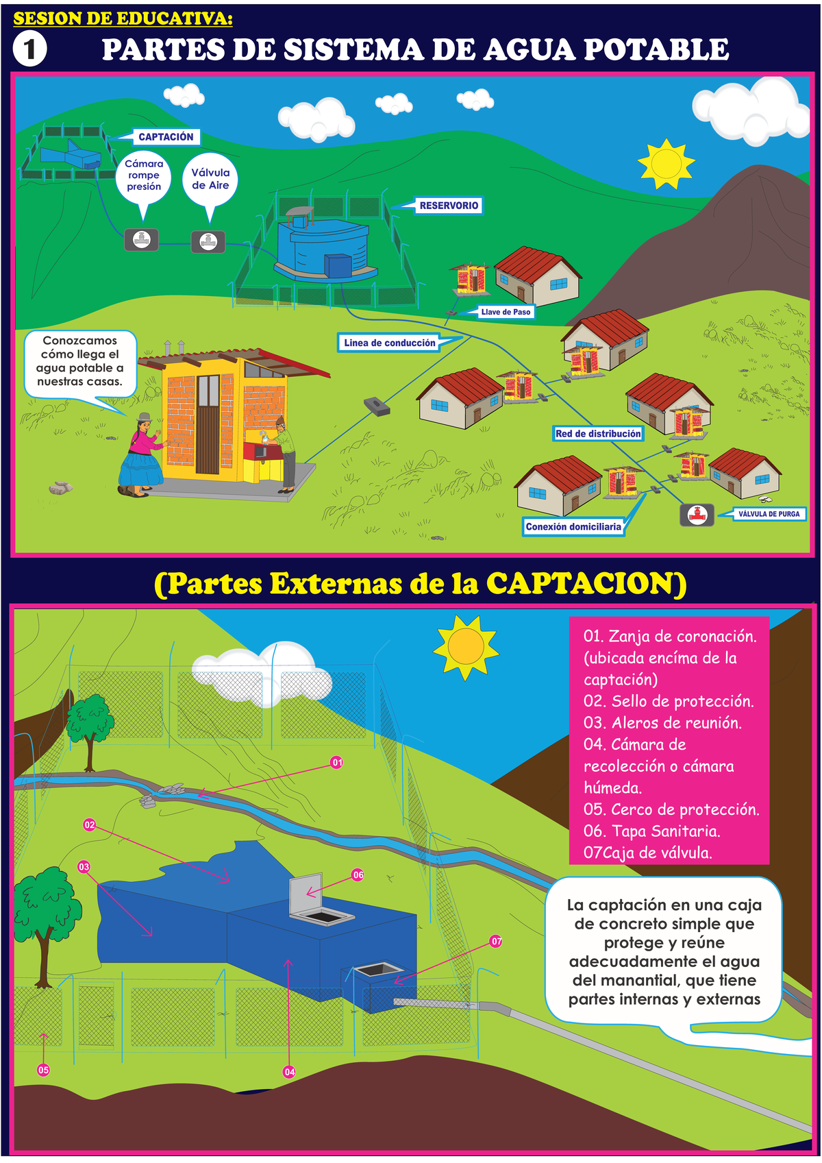 1- Material - Operacion y Mantenimiento - PARTES DE SISTEMA DE AGUA ...