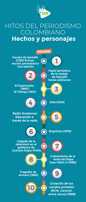 Actividad 4 Normas APA Nancy Rocio Jauregui Acosta - Comunicación II ...