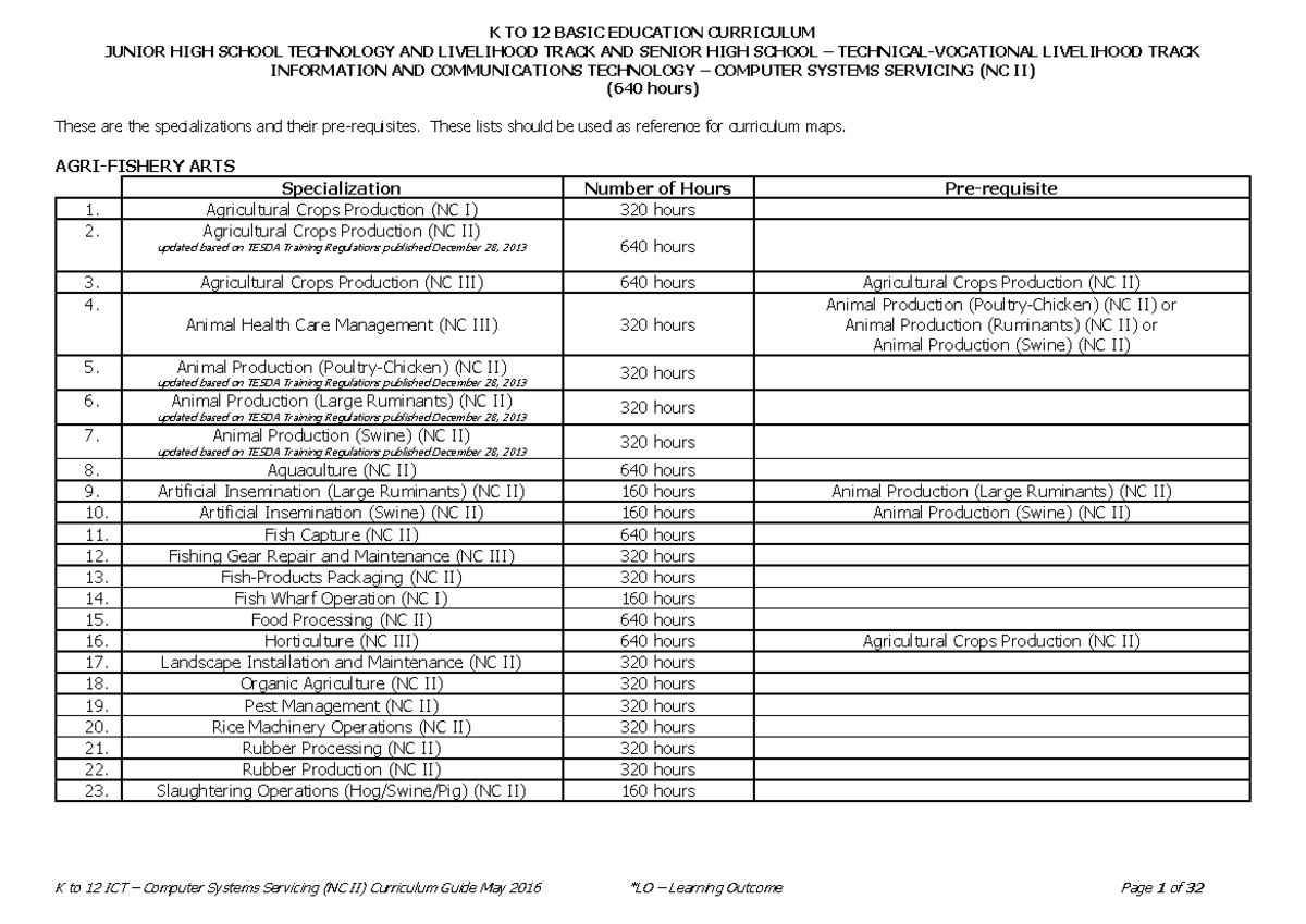 Computer-Systems-Servicing-NC-II-CG - JUNIOR HIGH SCHOOL TECHNOLOGY AND ...