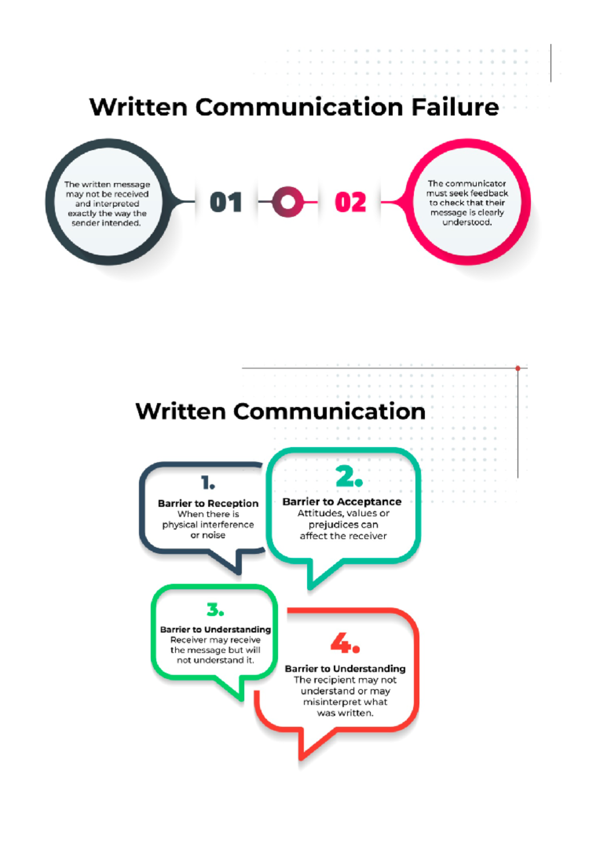 Written+Communication+Failures - Advanced Communication System - Studocu
