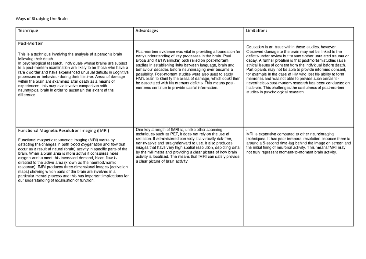 Ways of Studying the Brain worksheet copy - Ways of Studying the Brain ...