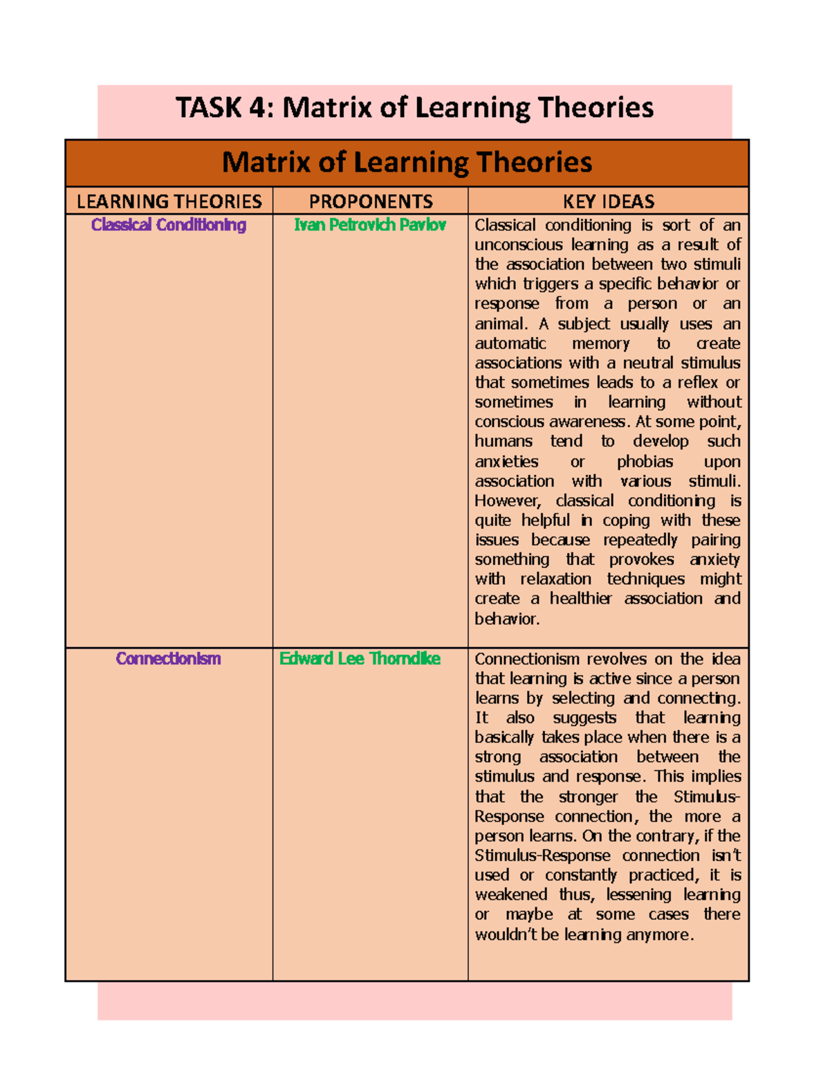Task 4 Matrix Of Learning Task 4 Matrix Of Learning Theories Matrix Of Learning Theories