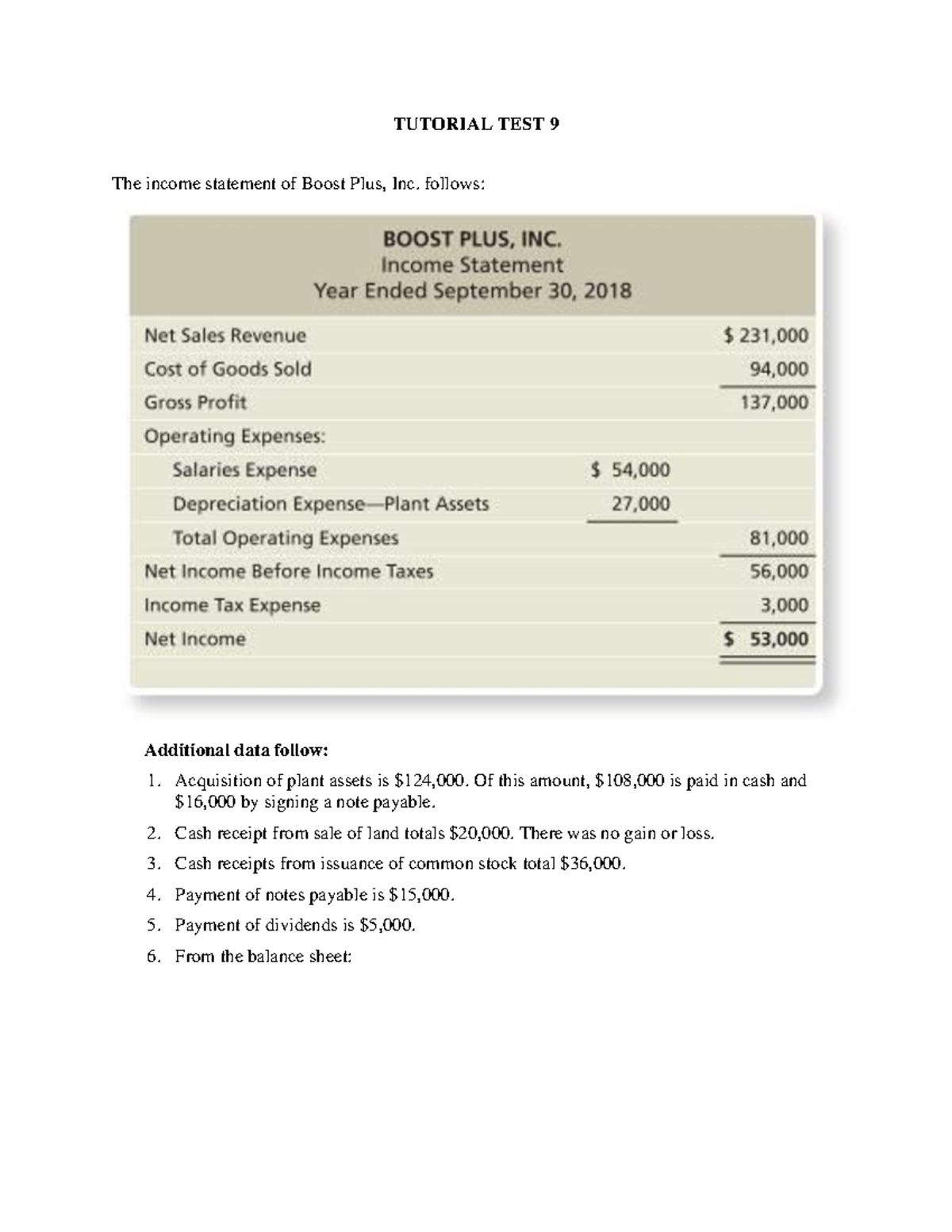 Tutorial TEST 9 - Accounting - TUTORIAL TEST 9 The income statement of ...
