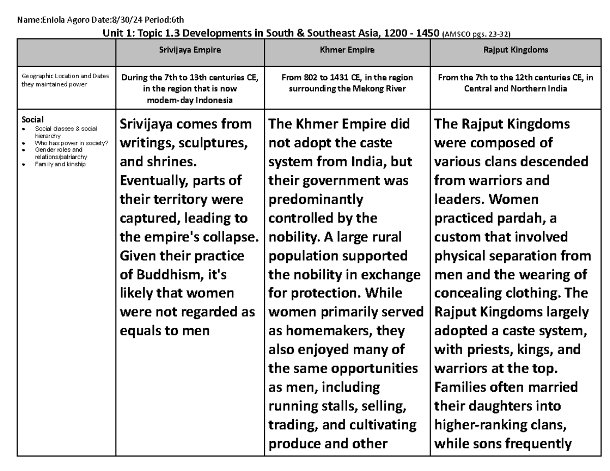 Unit 1 Developments in South & Southeast Asia-1-2 - Name:Eniola Agoro ...