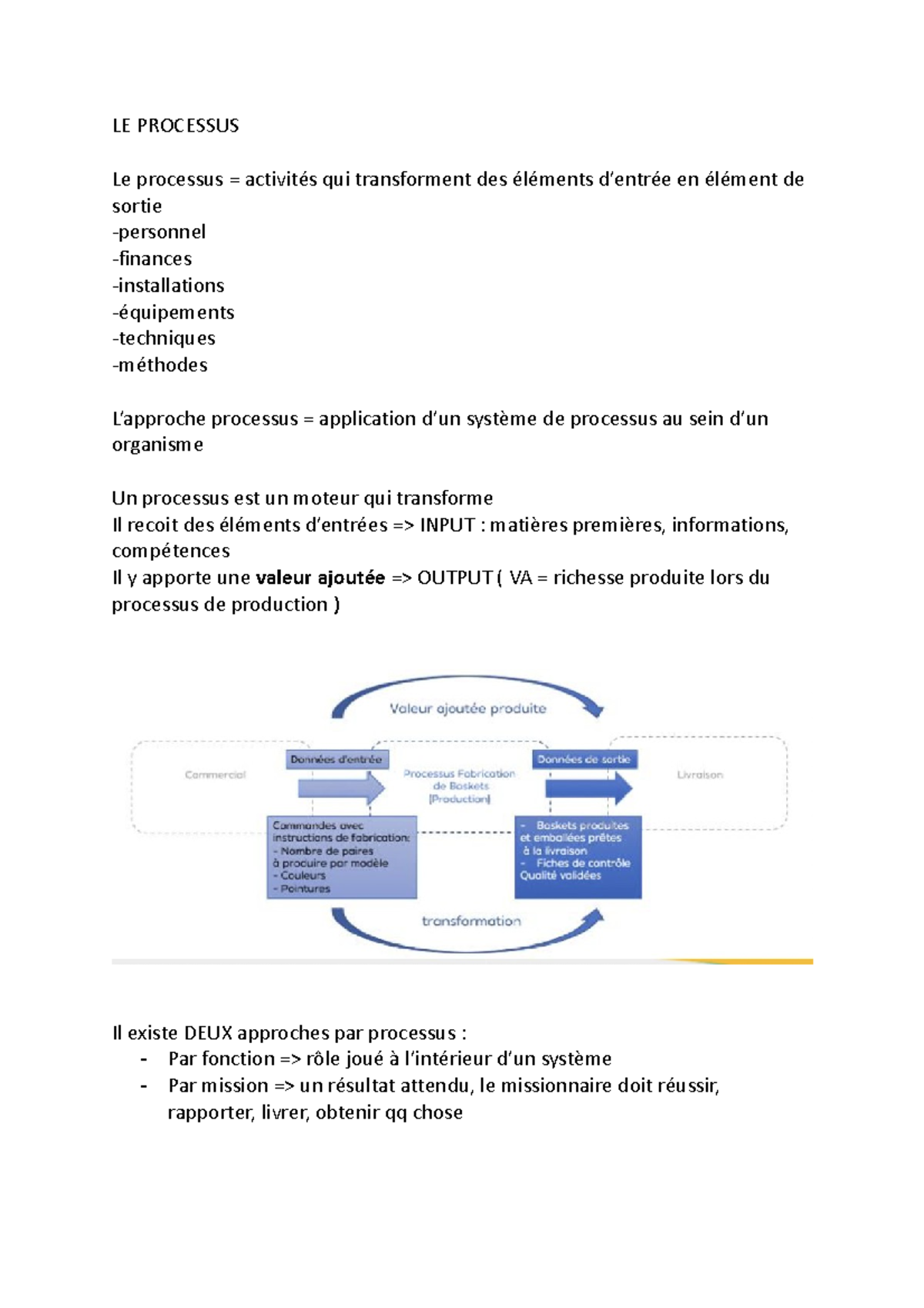Management - LE PROCESSUS Le processus = activités qui transforment des ...