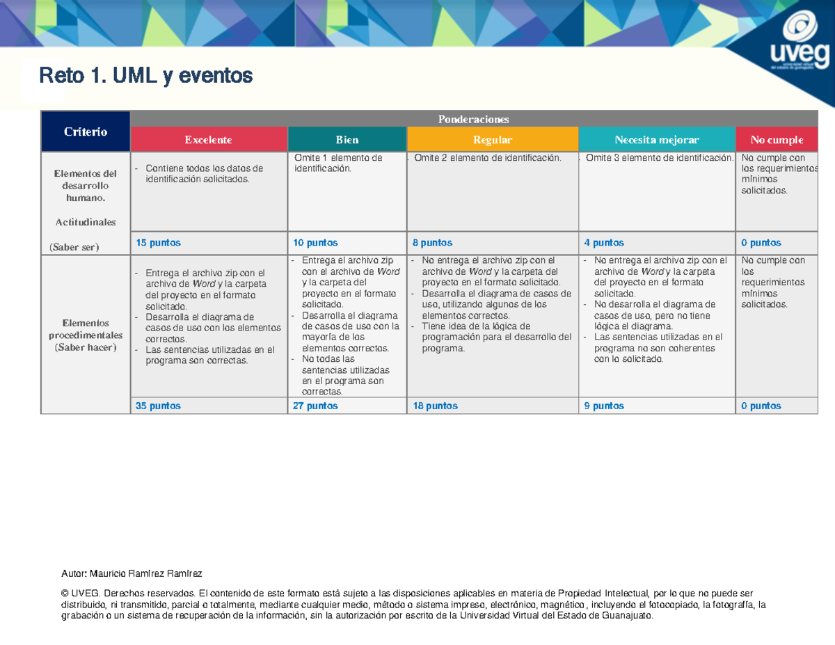 Rubrica ejemplo UVEG - Reto 1. UML y eventos Autor: Mauricio Ramírez Ramírez © UVEG. Derechos ...