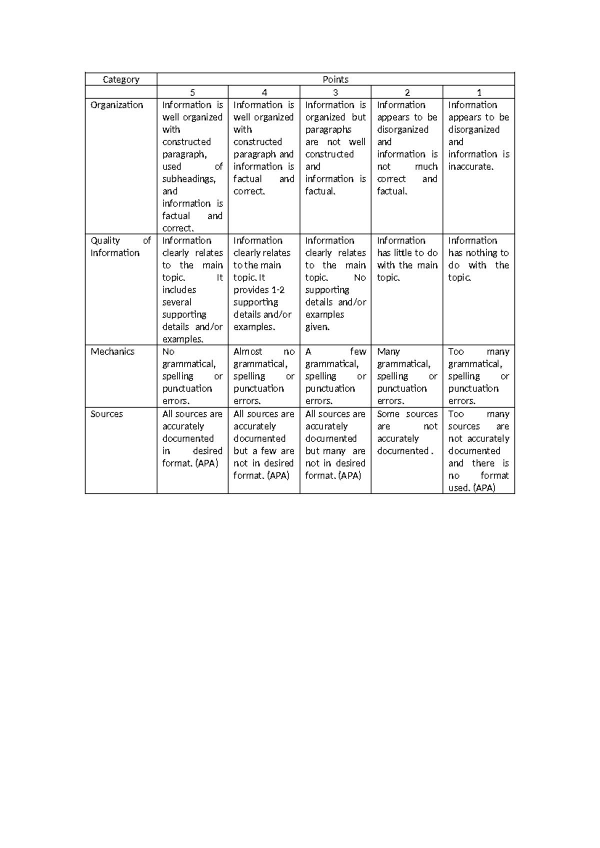 Criteria reflection - Category Points 5 4 3 2 1 Organization ...