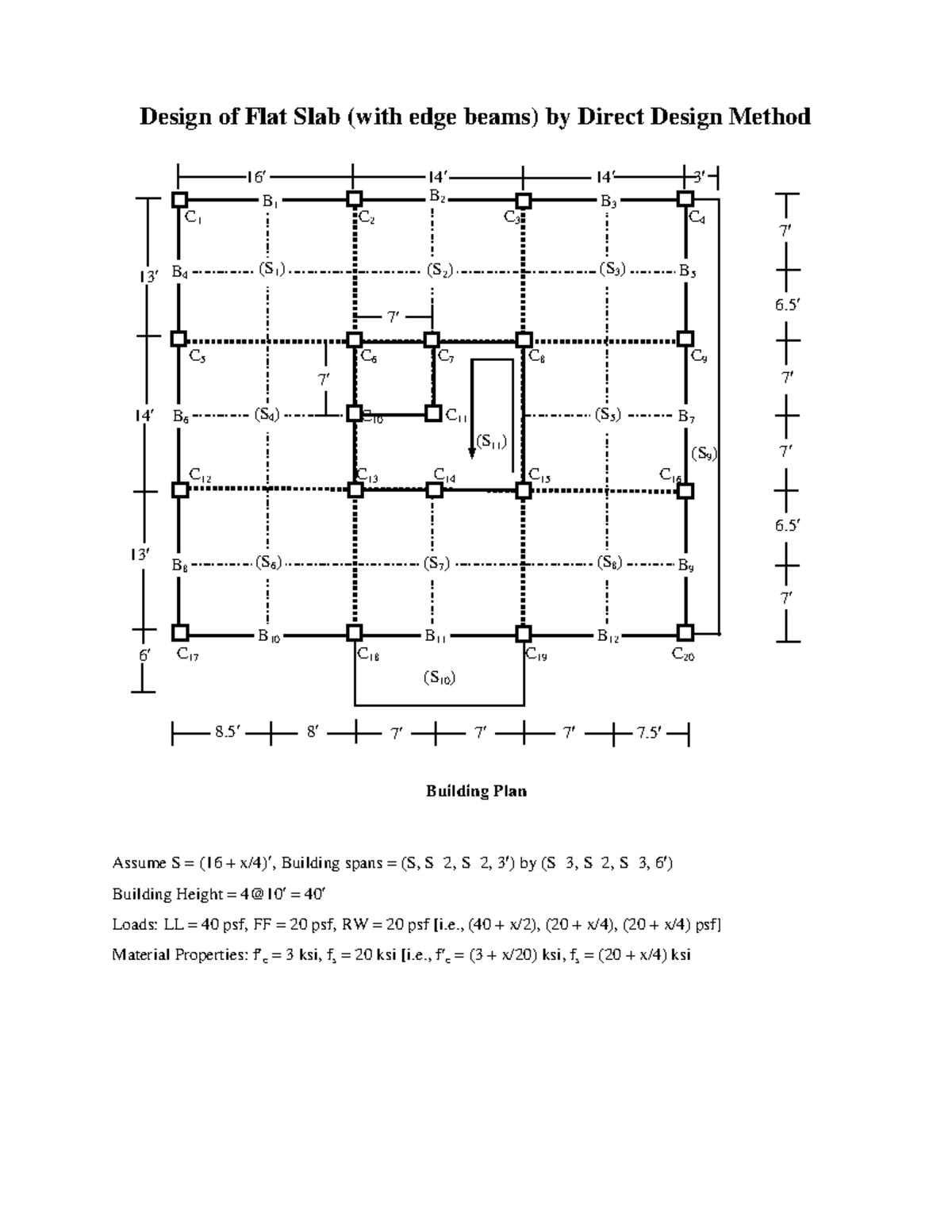 171645838 Design of Flat Slab - Design of Flat Slab (with edge beams ...