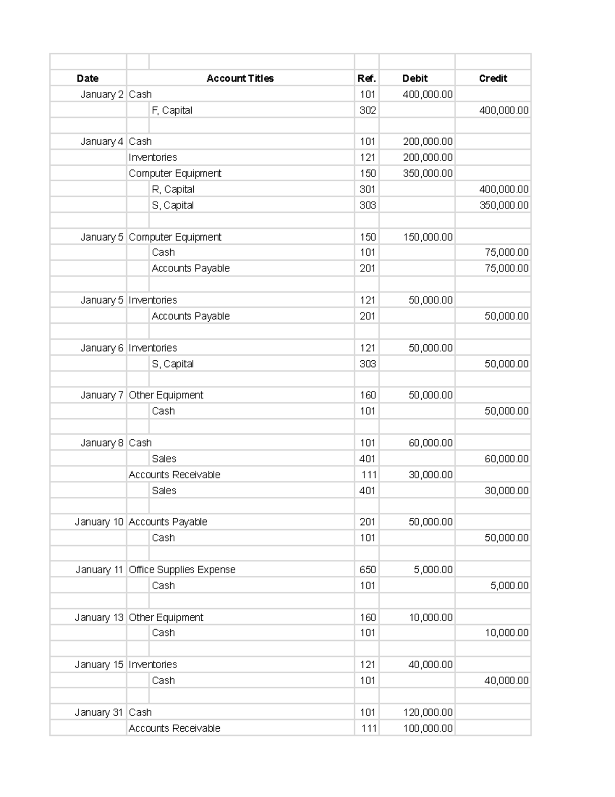 CL024 File - Manufacturing in accounting - Date Account Titles Ref ...