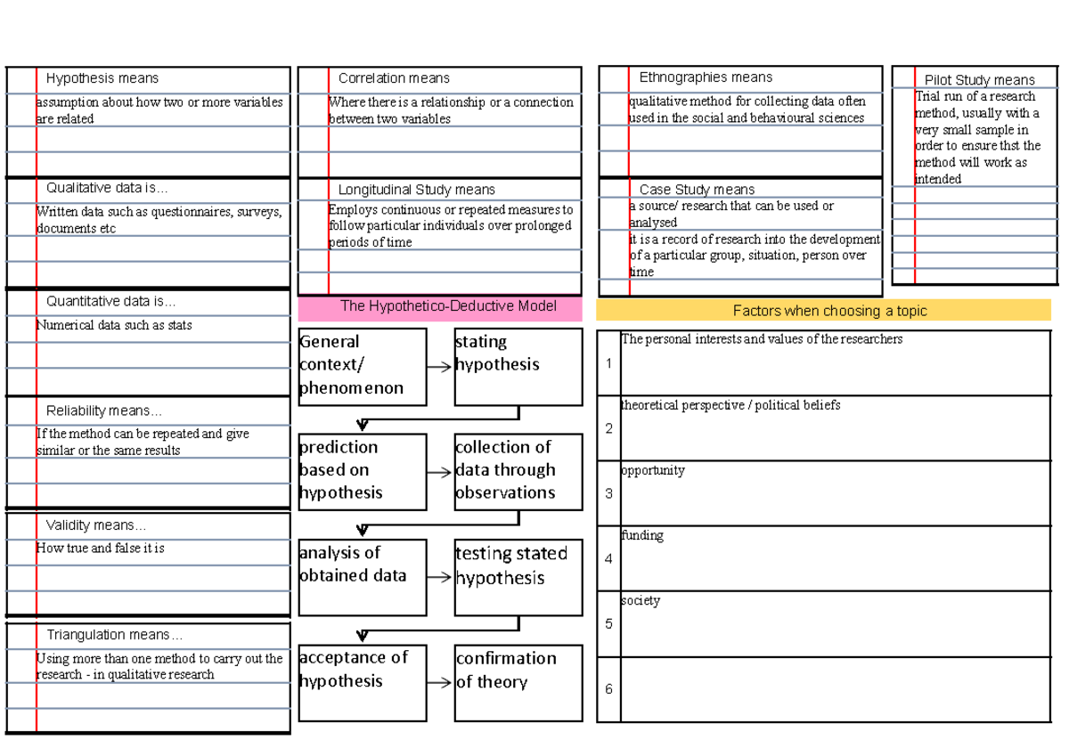 Research Methods Knowledge Organisers - General context/ phenomenon ...