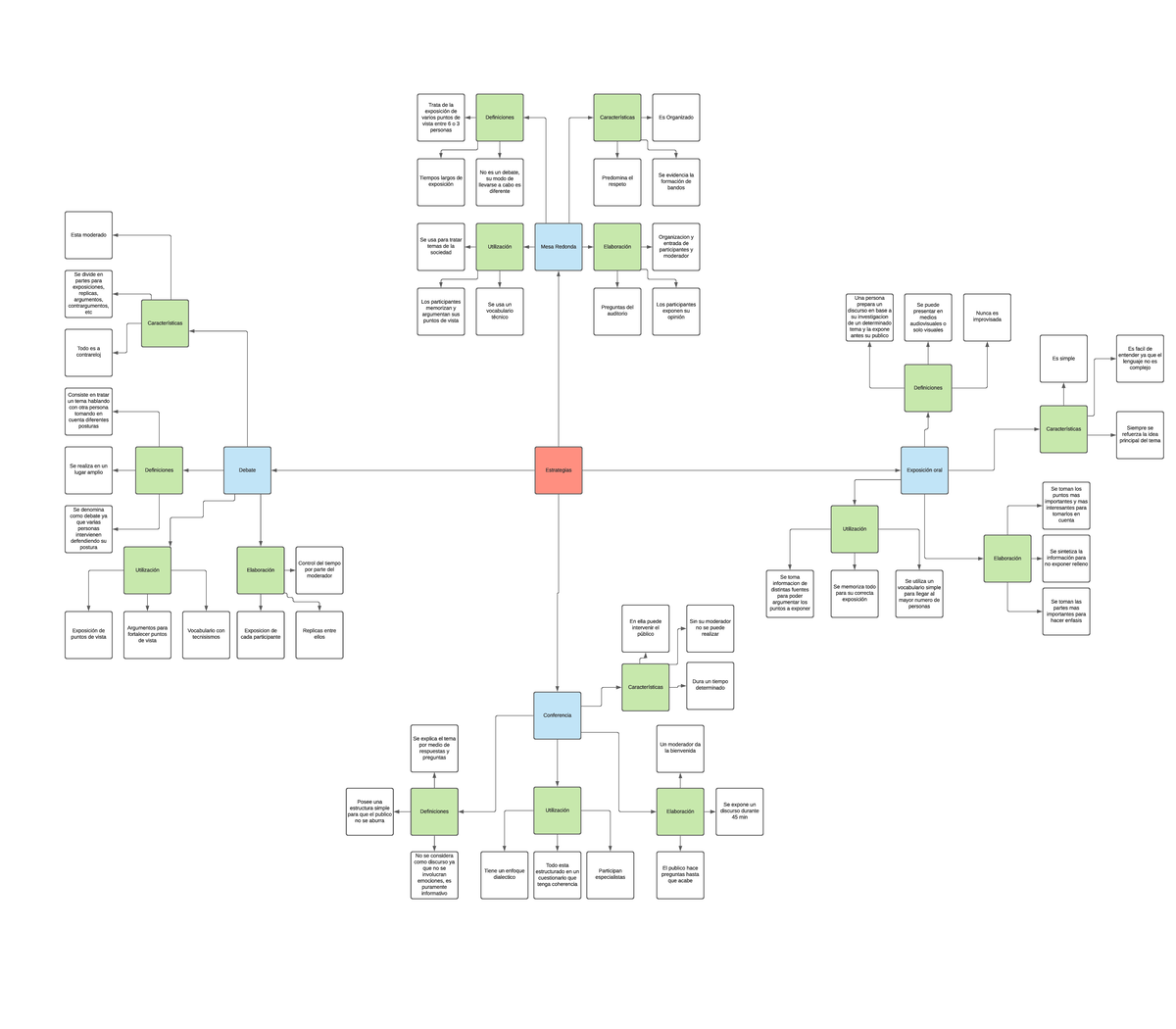 Coe - dadsdadada sdada sdad a da d asdadad - Estrategias Exposición ...